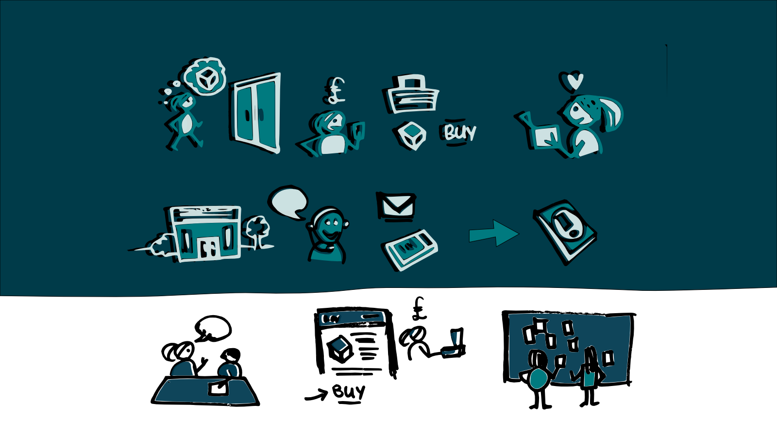 Service Design Special - UX Glasgow