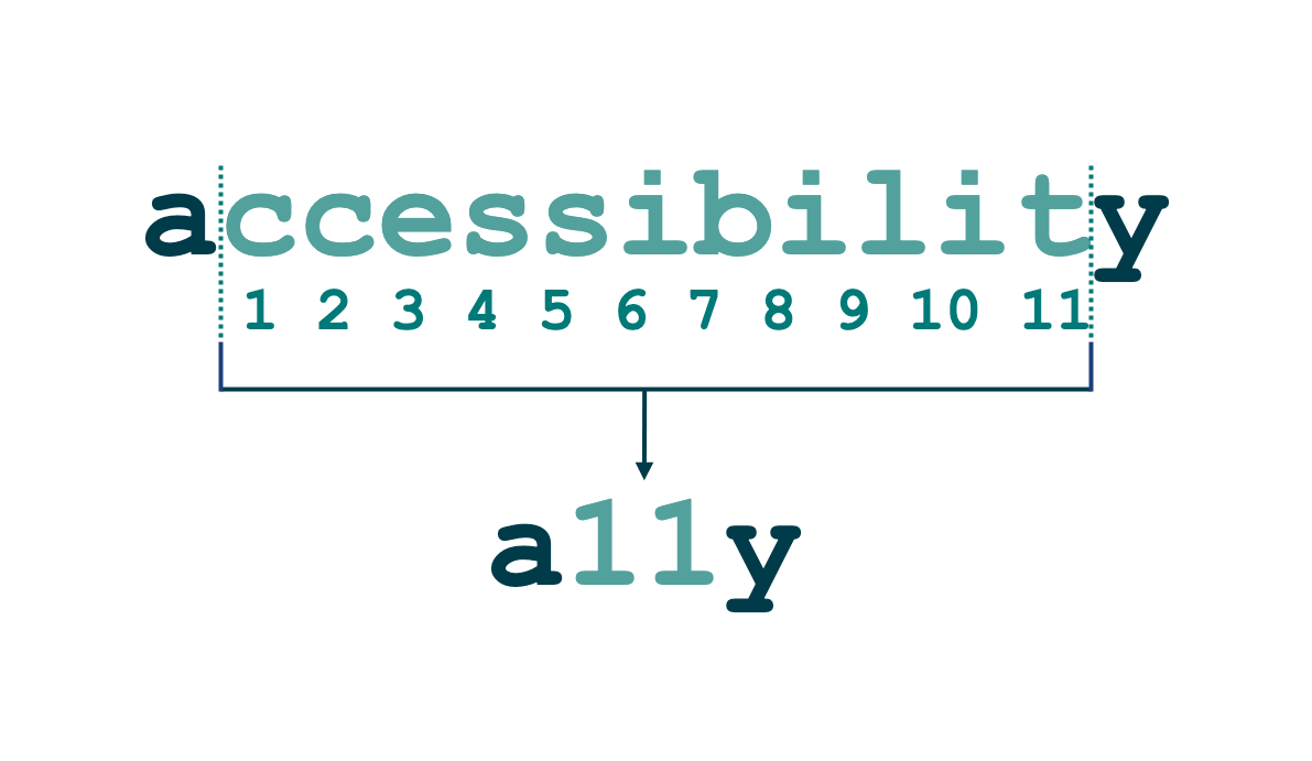 Accessibility: what you need to know as a designer - UX Glasgow